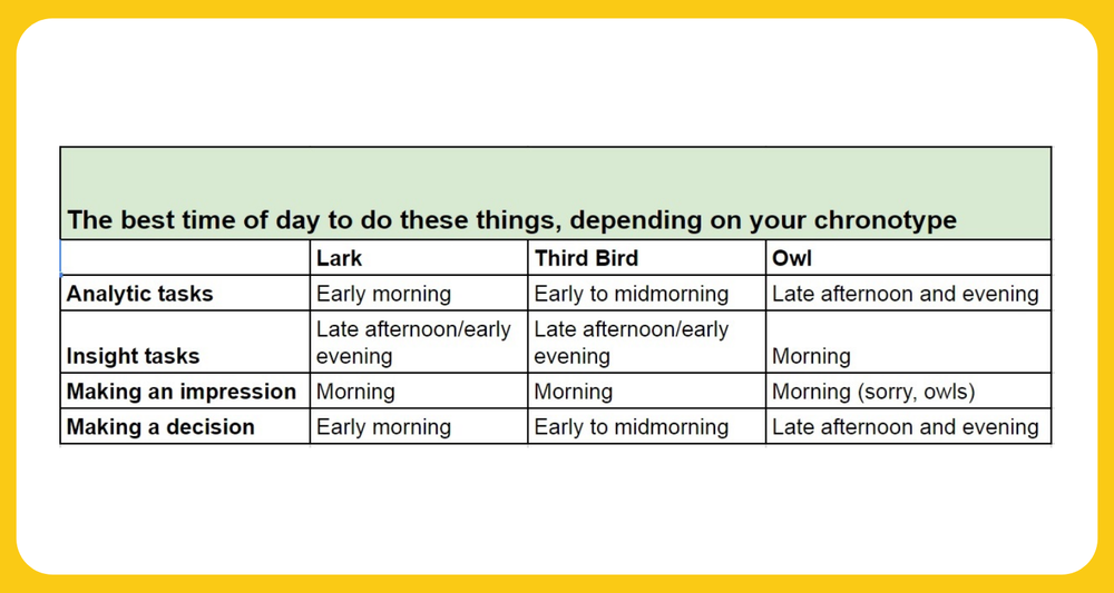 Create The Perfect Daily Plan: 10 Ideas That Really Work