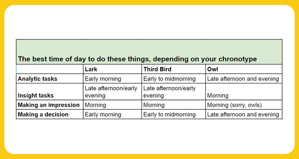 Create The Perfect Daily Plan: 10 Ideas That Really Work